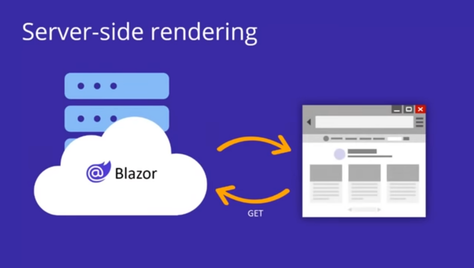 Revolutionizing User Experience with Blazor's Pioneering Advancements!